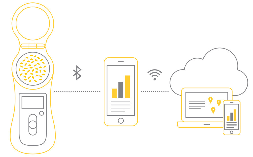 GrainSense, the hand-held device with cloud services for instant grain ...